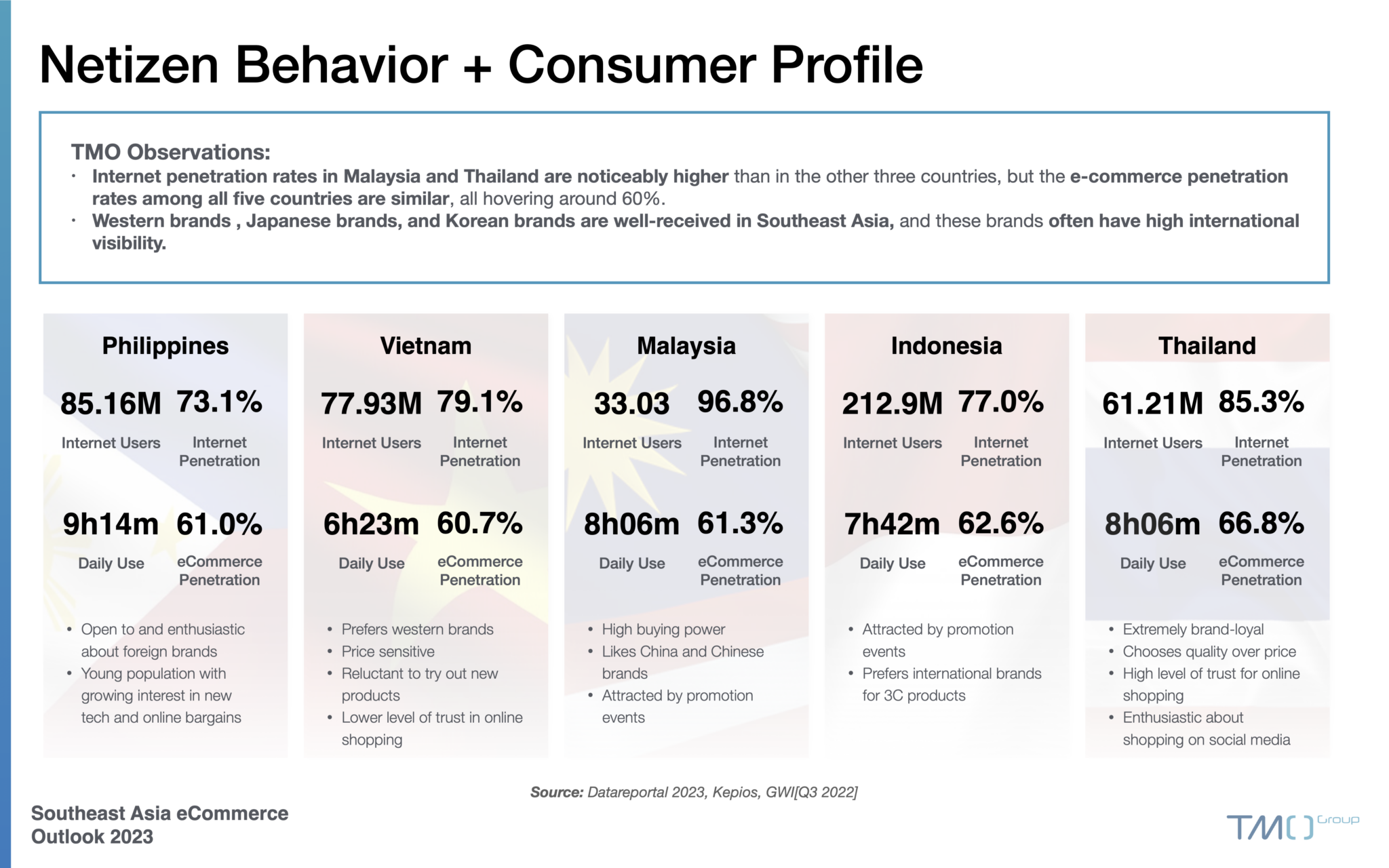 Southeast Asia’s eCommerce Market in 3 Words: Growth, Social and Mobile ...