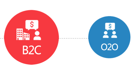 ELI5 (Explain Like I'm 5): What's the Difference between O2O and B2C ...