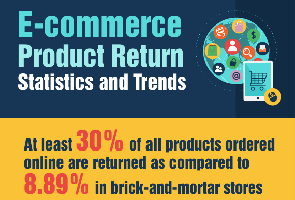[Infographic]Top Reasons to Ace Product Return Policy For Your ...