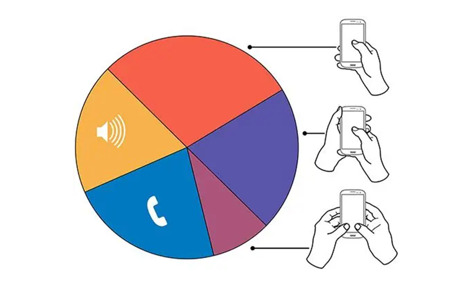 Mobile User Behavior Analysis - How do They Use their Mobile Phone?