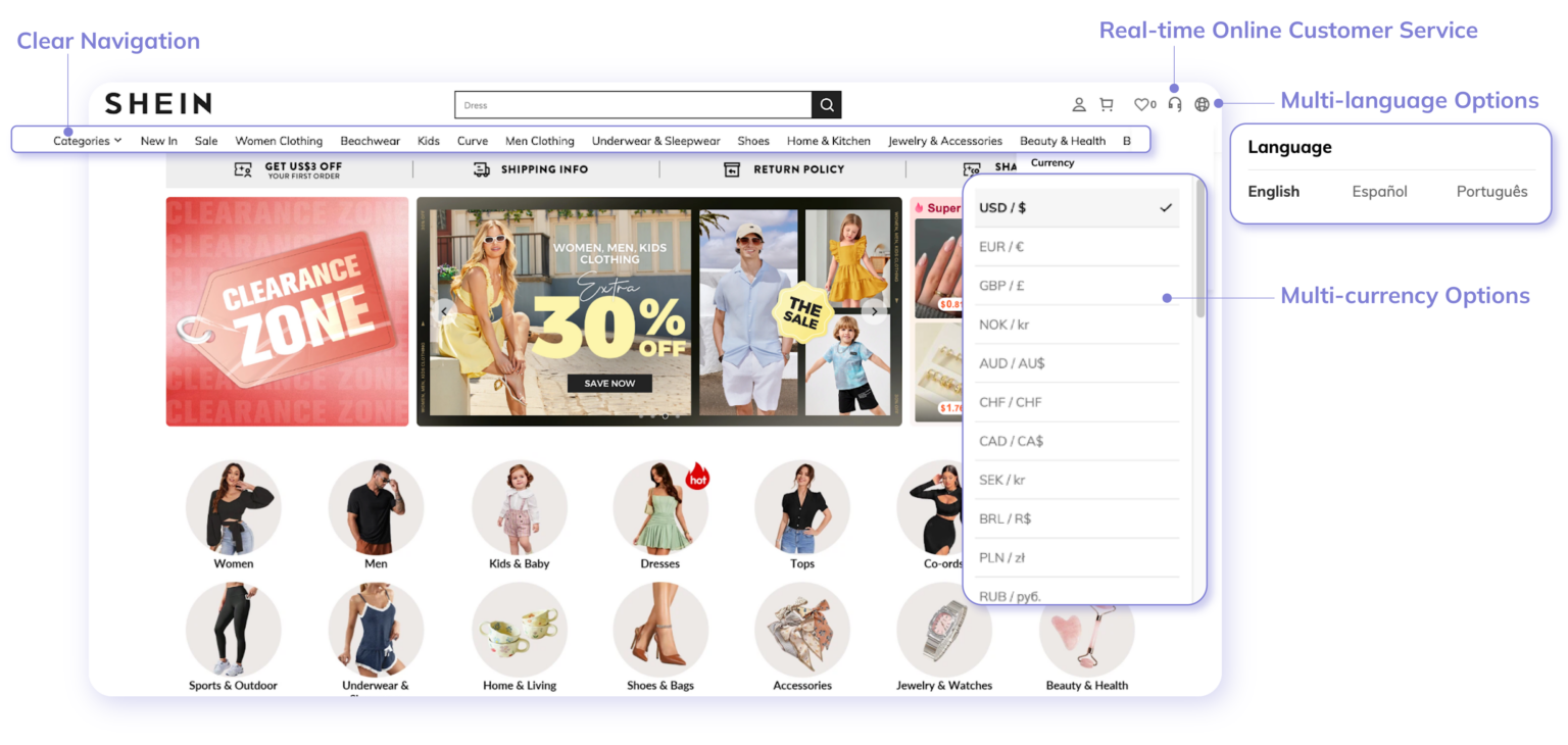 From Browsing to Delivery: 10 UI/UX Global eCommerce Features - TMO Group