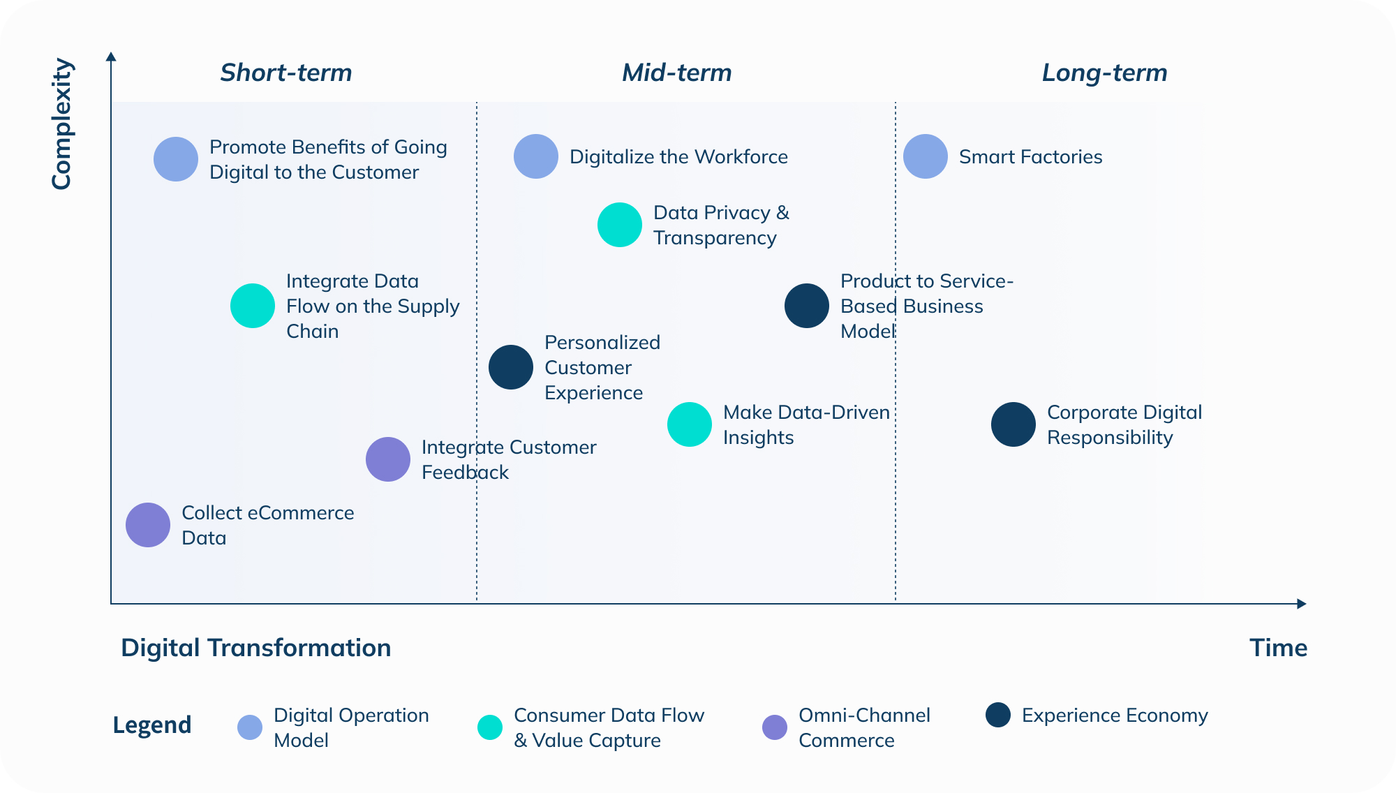 B2B in China: How to Stay Competitive with eCommerce - TMO Group