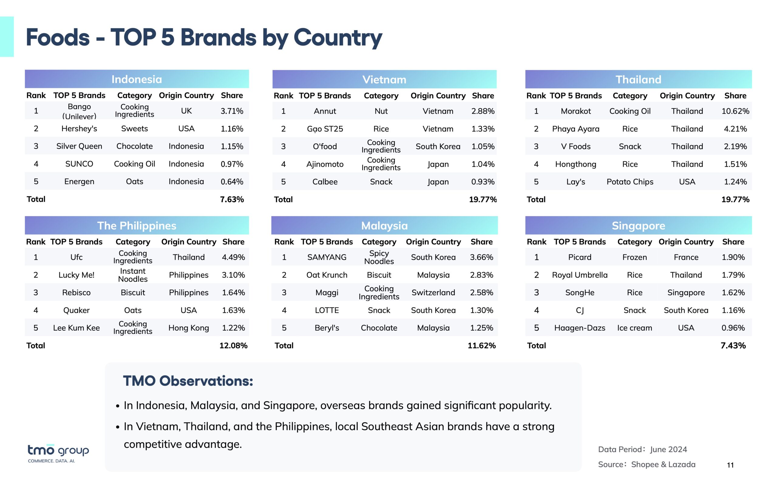 (2024) Trends in Southeast Asia's Food & Beverage eCommerce Market ...