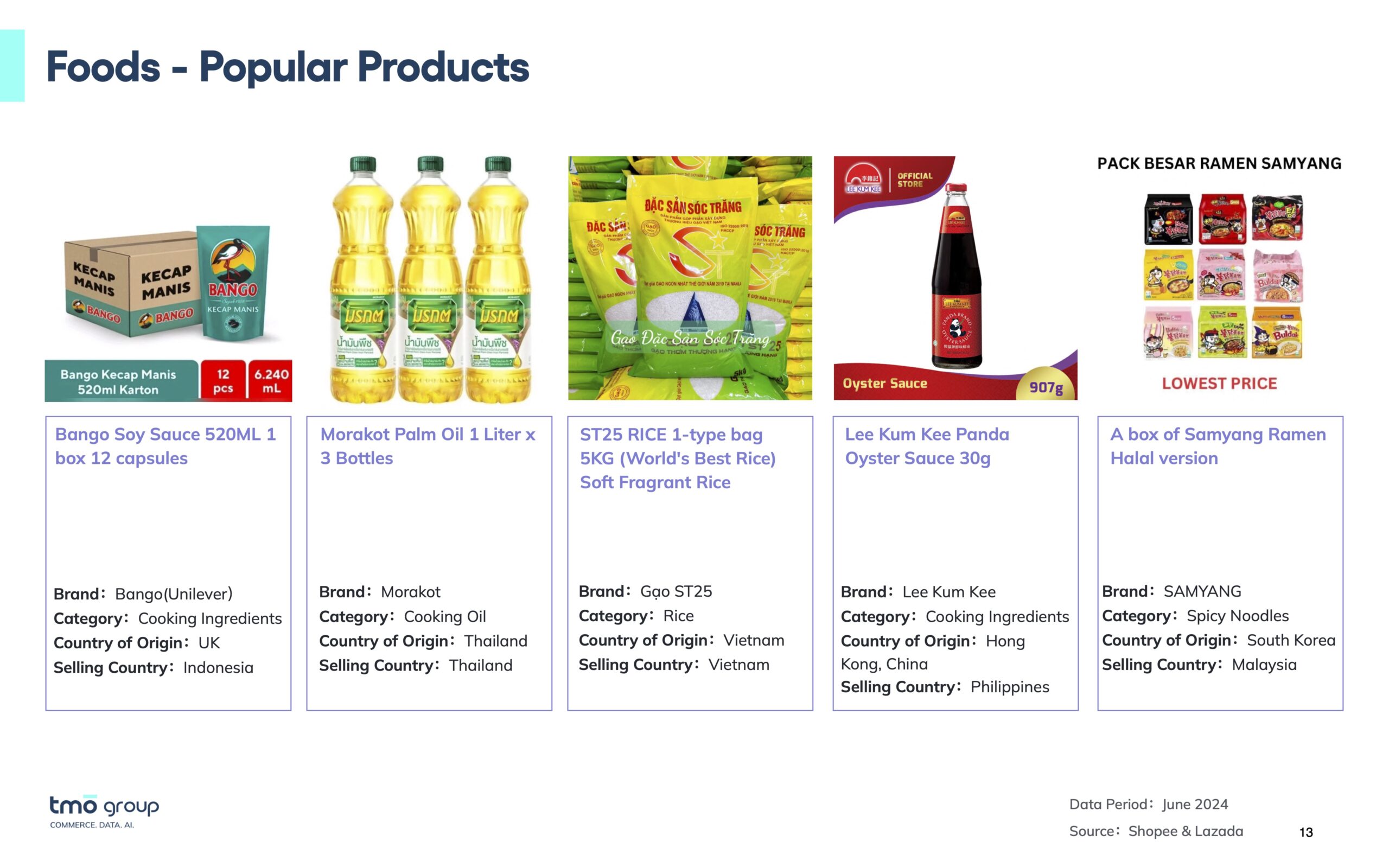 (2024) Trends in Southeast Asia's Food & Beverage eCommerce Market - TMO Group