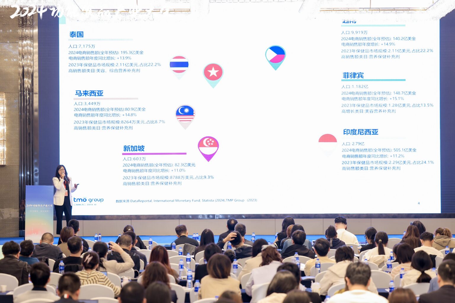 TMO shared insights on Southeast Asia's Supplement eCommerce - TMO Group