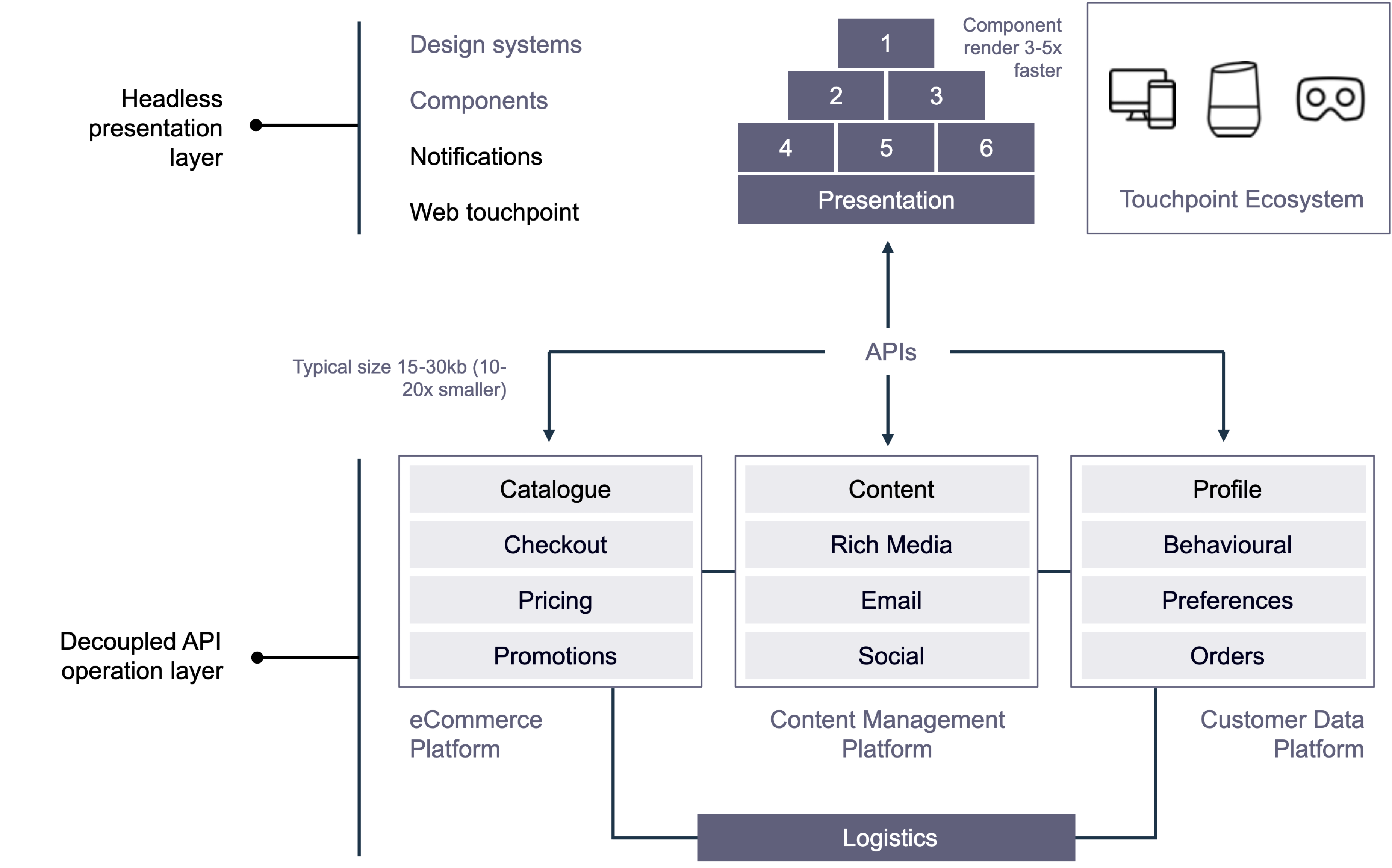 Why Headless + PWA is the Future of Scalable eCommerce - TMO Group