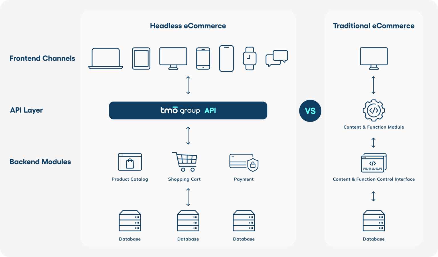 Why Headless + PWA is the Future of Scalable eCommerce - TMO Group
