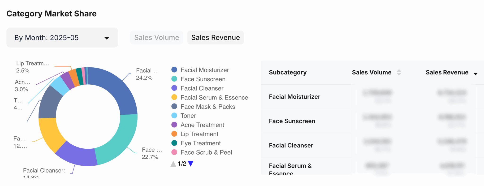 SEA Beauty Market: Hot Categories, Brands & Growth Signals - TMO Group