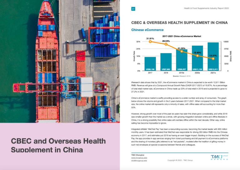 China Health Supplements Industry Report 2022 - TMO Group