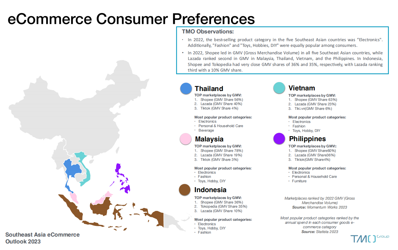 Southeast Asia eCommerce Outlook 2023 - TMO Group