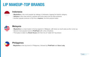 Southeast Asia Cosmetics Outlook 2022 - TMO Group