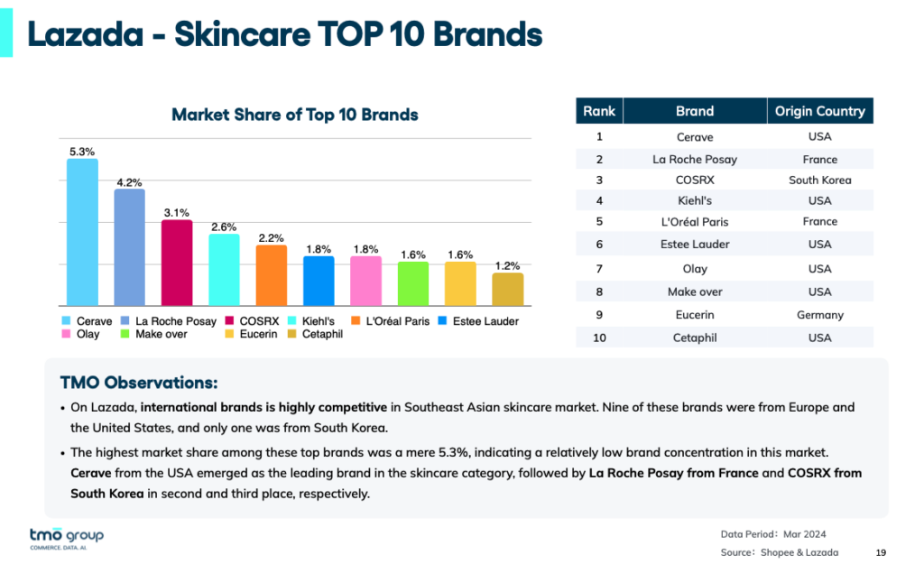 Skincare (Southeast Asia Outlook April 2024) - TMO Group