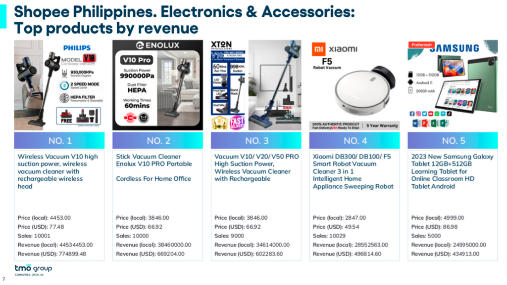 The Philippines Shopee and Lazada Sales Estimates - April 2024