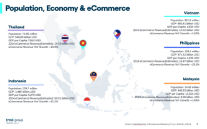 Southeast Asia eCommerce Outlook 2024 - TMO Group