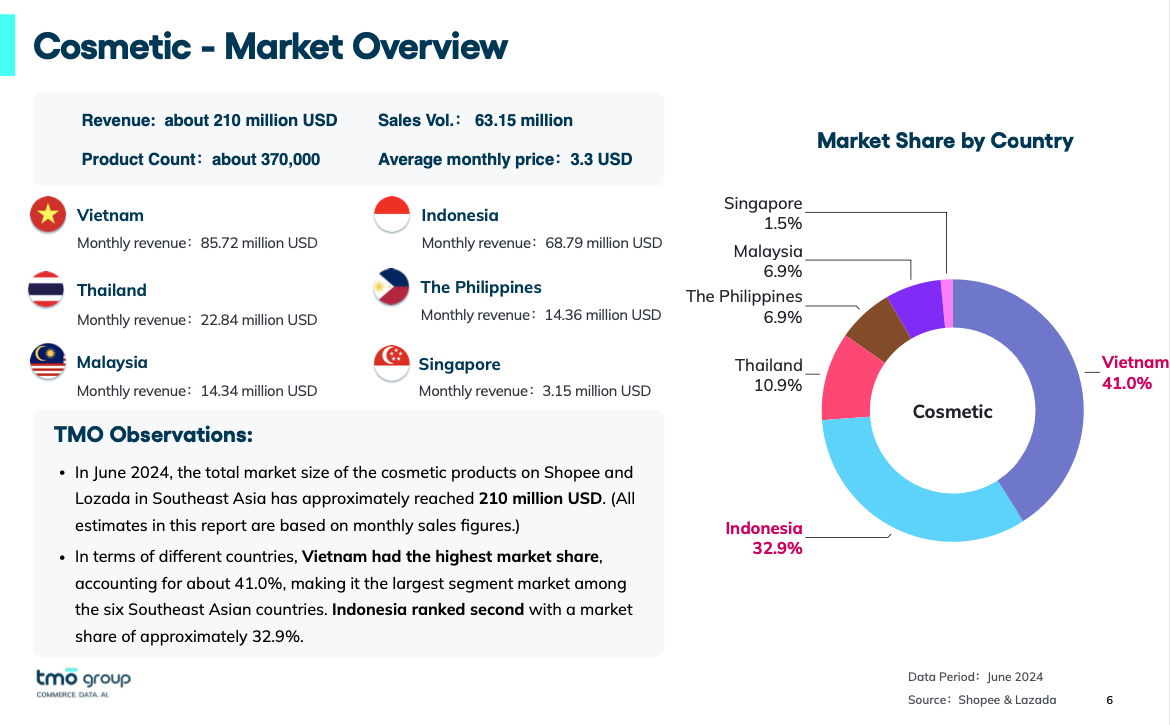 (2024) Trends in Southeast Asia’s Cosmetics eCommerce Market - TMO Group