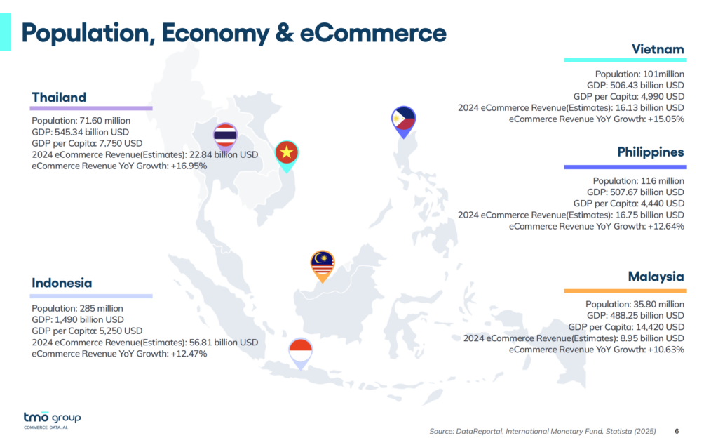 Southeast Asia eCommerce Outlook 2025 - TMO Group